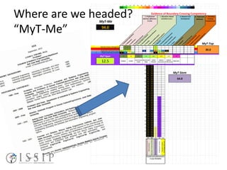 MyT-Me How T-Shaped Am I? | PDF | Resume Writing and Advice | Job Search