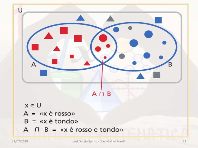 Presentazione 2: operazioni tra insiemi | PPT
