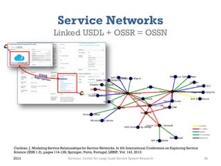Service System Engineering | PPT