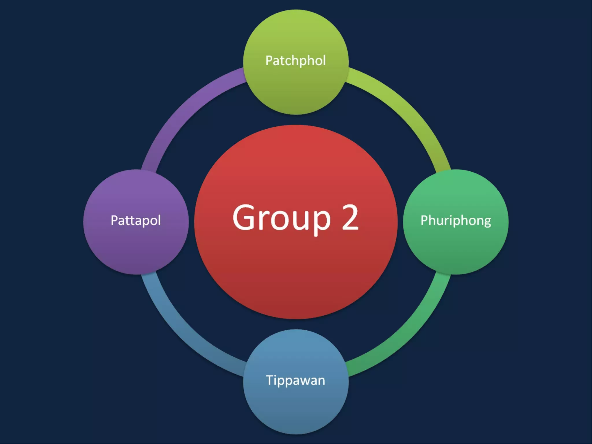 Computer (student preso) | PPT