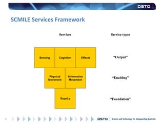 The SCMILE Services Framework: a Scalable Framework for Modelling ...