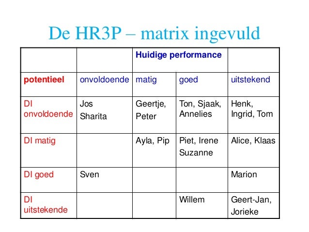 Symposium Koersen op de kracht van generaties: Presentatie Tinka van