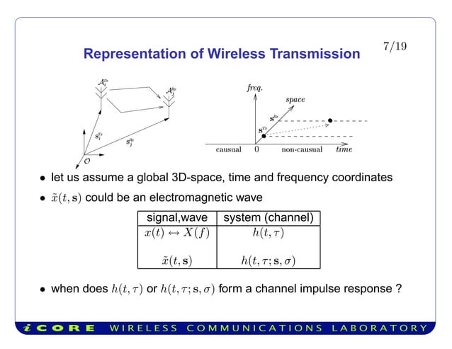 3D Spatial Channel Modeling | PPT