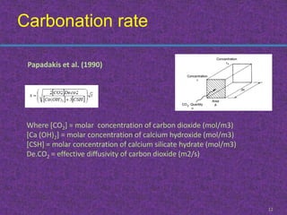 Effect of organic content on carbonation rate of cement stabilised soils | PDF