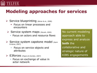 Designing and developing intentional service systems | PPT