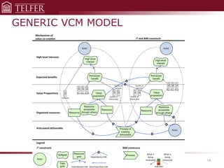 Designing and developing intentional service systems | PPT