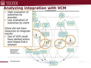 Designing and developing intentional service systems | PPT