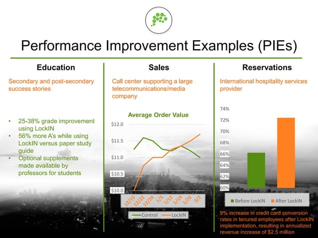 Performance Improvement Examples (PIEs) | PPT