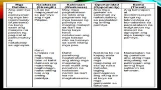 GAwain sa Edukasyon sa Pagpapakatao 8 SWOT Analysis | PPTX