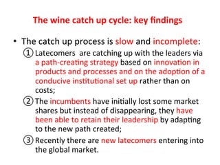 Catch-up in the Wine Industry: The Rise of the New World and, the ...