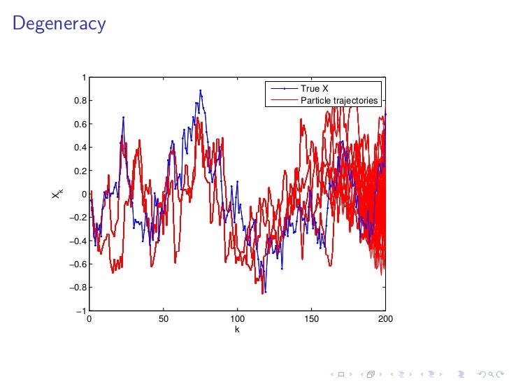 Bayesian Inference On A Stochastic Volatility Model Using Pmcmc Metho