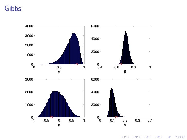 Bayesian Inference On A Stochastic Volatility Model Using Pmcmc Metho