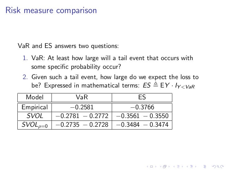 Bayesian Inference on a Stochastic Volatility model Using PMCMC metho…