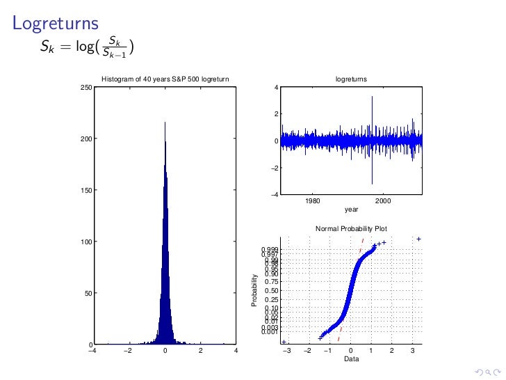 Bayesian Inference on a Stochastic Volatility model Using PMCMC metho…