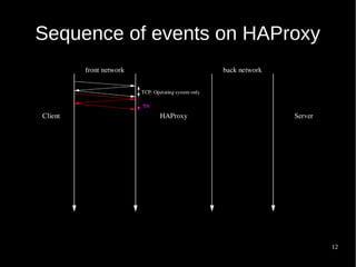 Observability tips for HAProxy | PPT