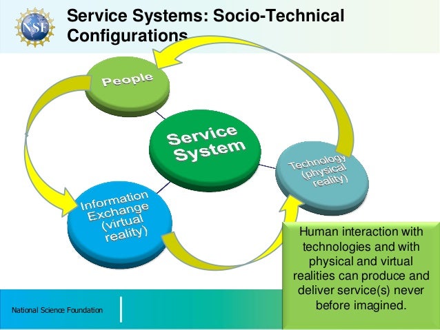 Partnerships For Innovation Building Innovation Capacity