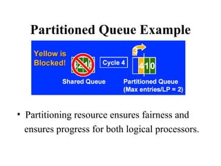 Hyper Threading technology | PPT