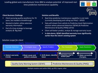Skills Development in IBM’s Supply Chain | PPT