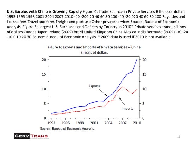 The Service Economy | PDF