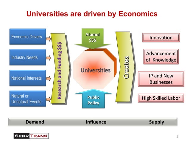 The Service Economy | PDF