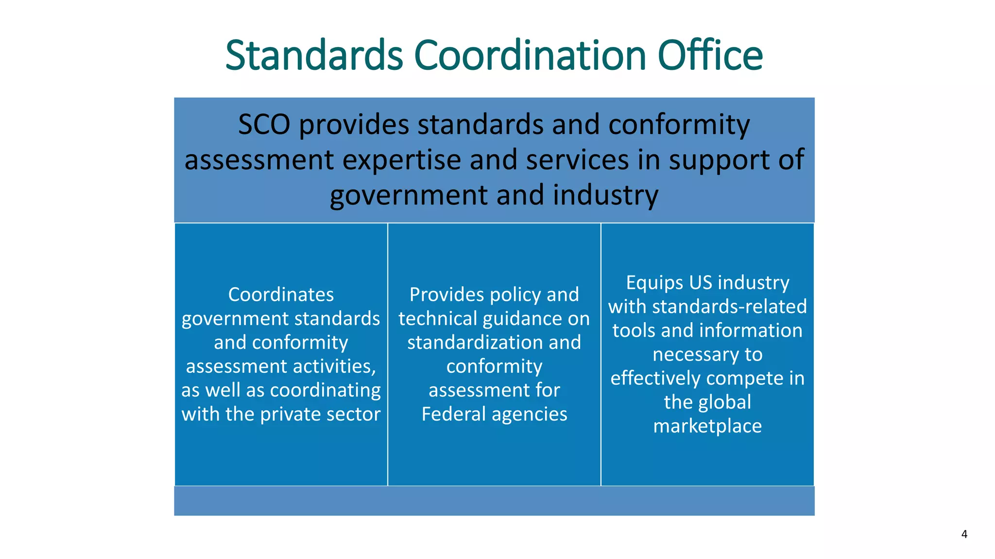 Overview of NIST SCO Standards Training Activities | PDF