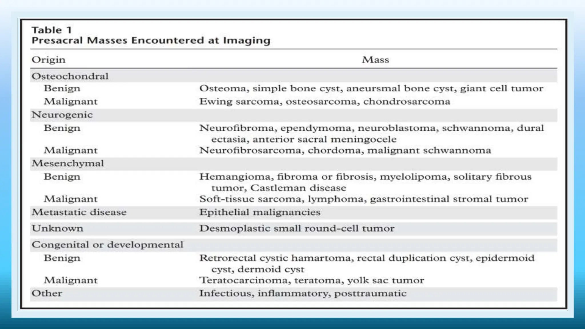 pre sacral lesion sept5.pptx RADIOLOGY | PPTX