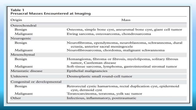 pre sacral lesion sept5.pptx RADIOLOGY | PPTX | Bone and Joint ...
