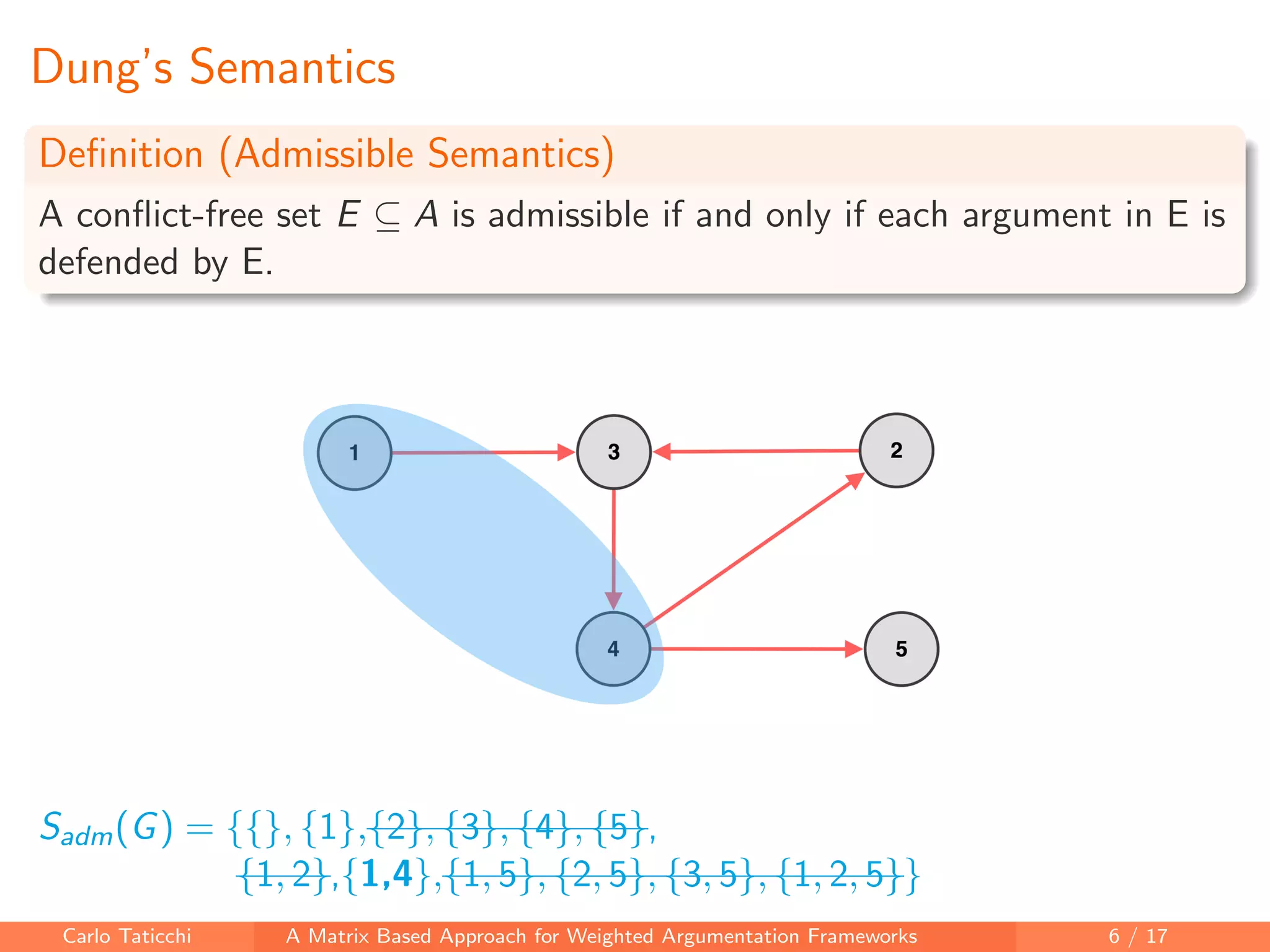 A Matrix Based Approach For Weighted Argumentation Frameworks Pdf
