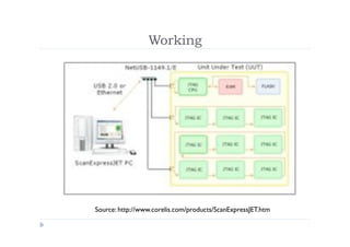 JTAG Interface (Intro) | PDF