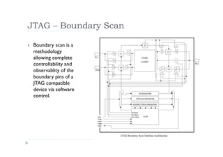 JTAG Interface (Intro) | PDF