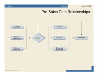 Presales sap business process - aditi & sameer rawat | PDF