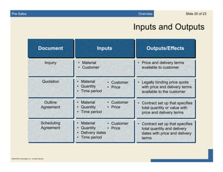 Presales sap business process - aditi & sameer rawat | PDF