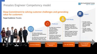 Pre sales engineer | PPTX | Cloud Computing | Internet