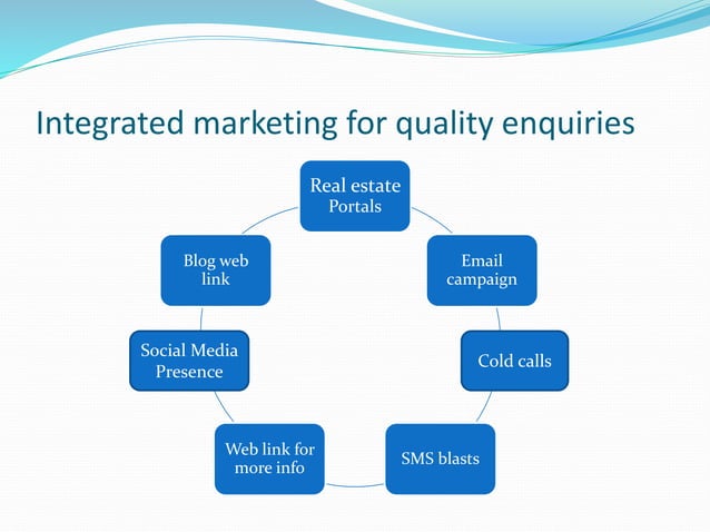 Pre sales Team in Real estate sales success | PPTX | Sales | Business