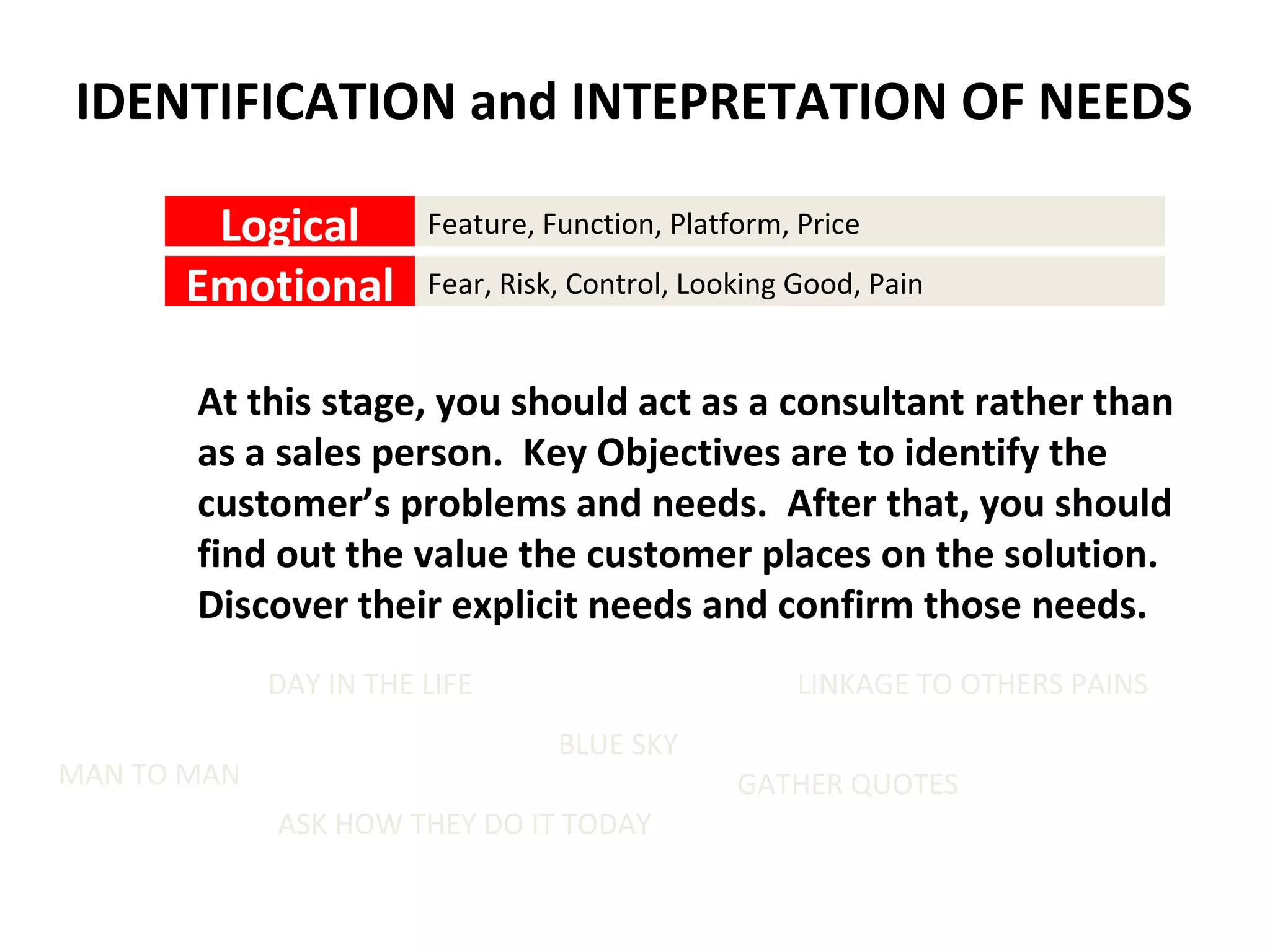 Pre sales process | PPS