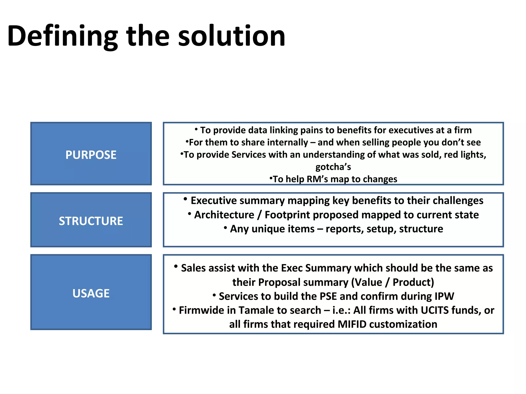 Pre sales process | PPS