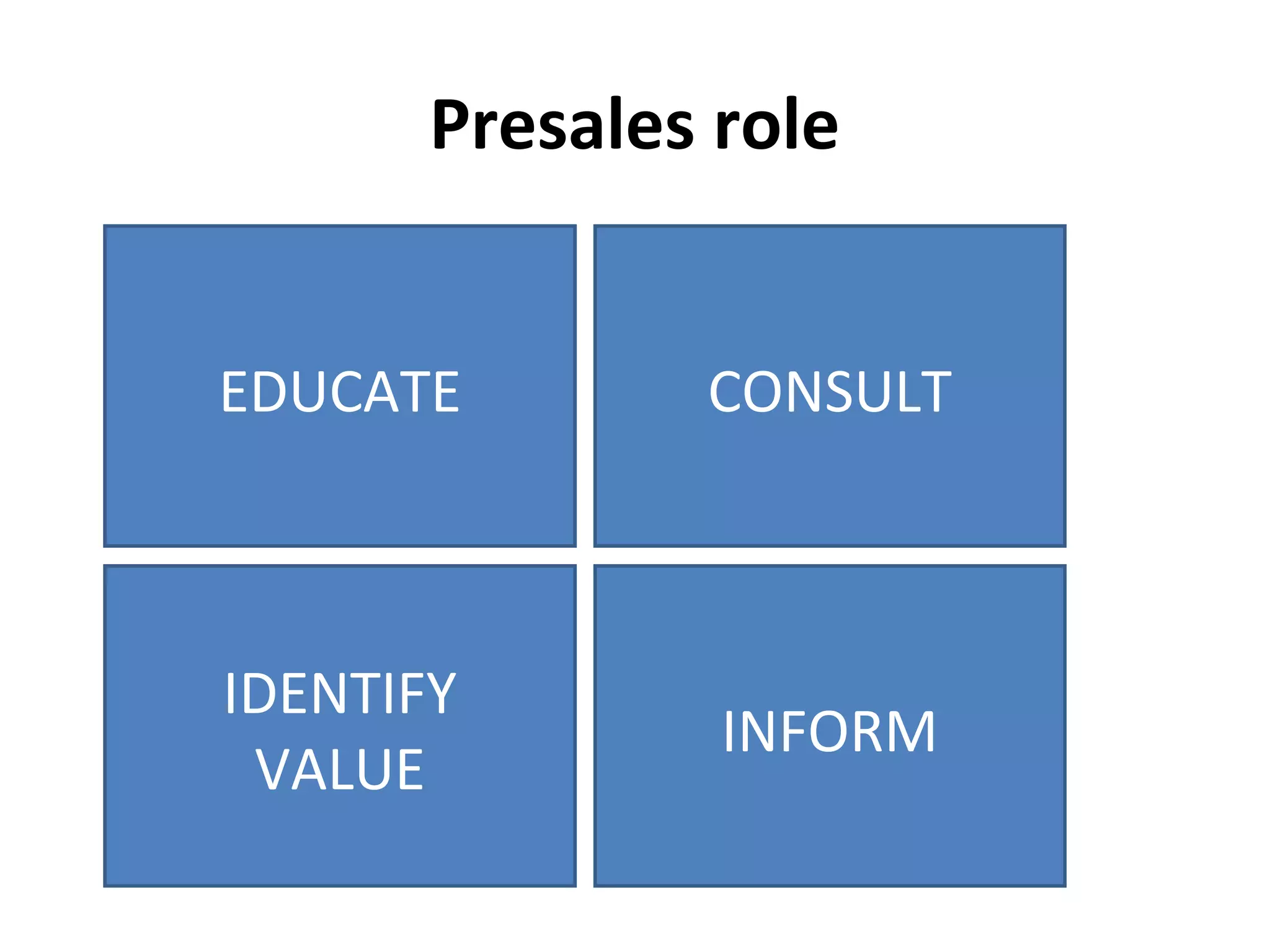 Pre sales process | PPS