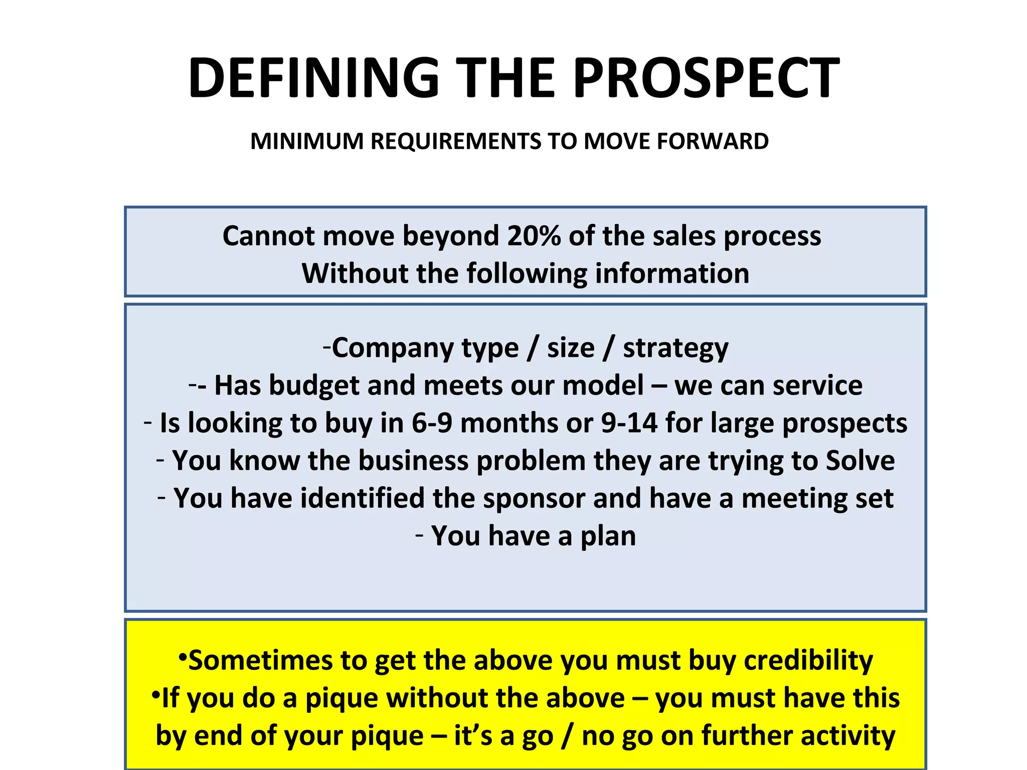 Pre sales process | PPS