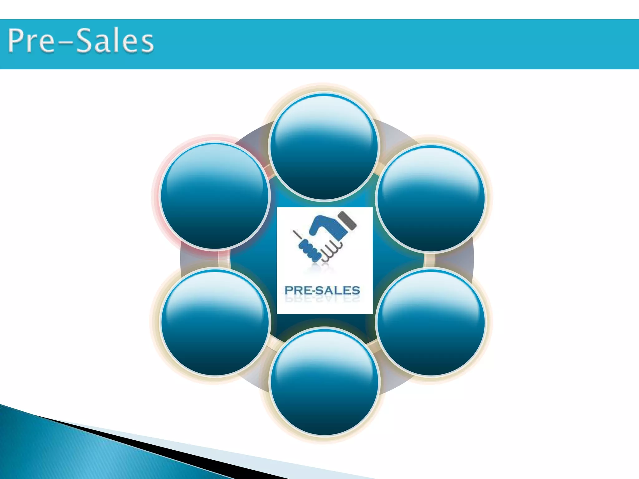 Presales, solution design & bid management an overview | PPTX