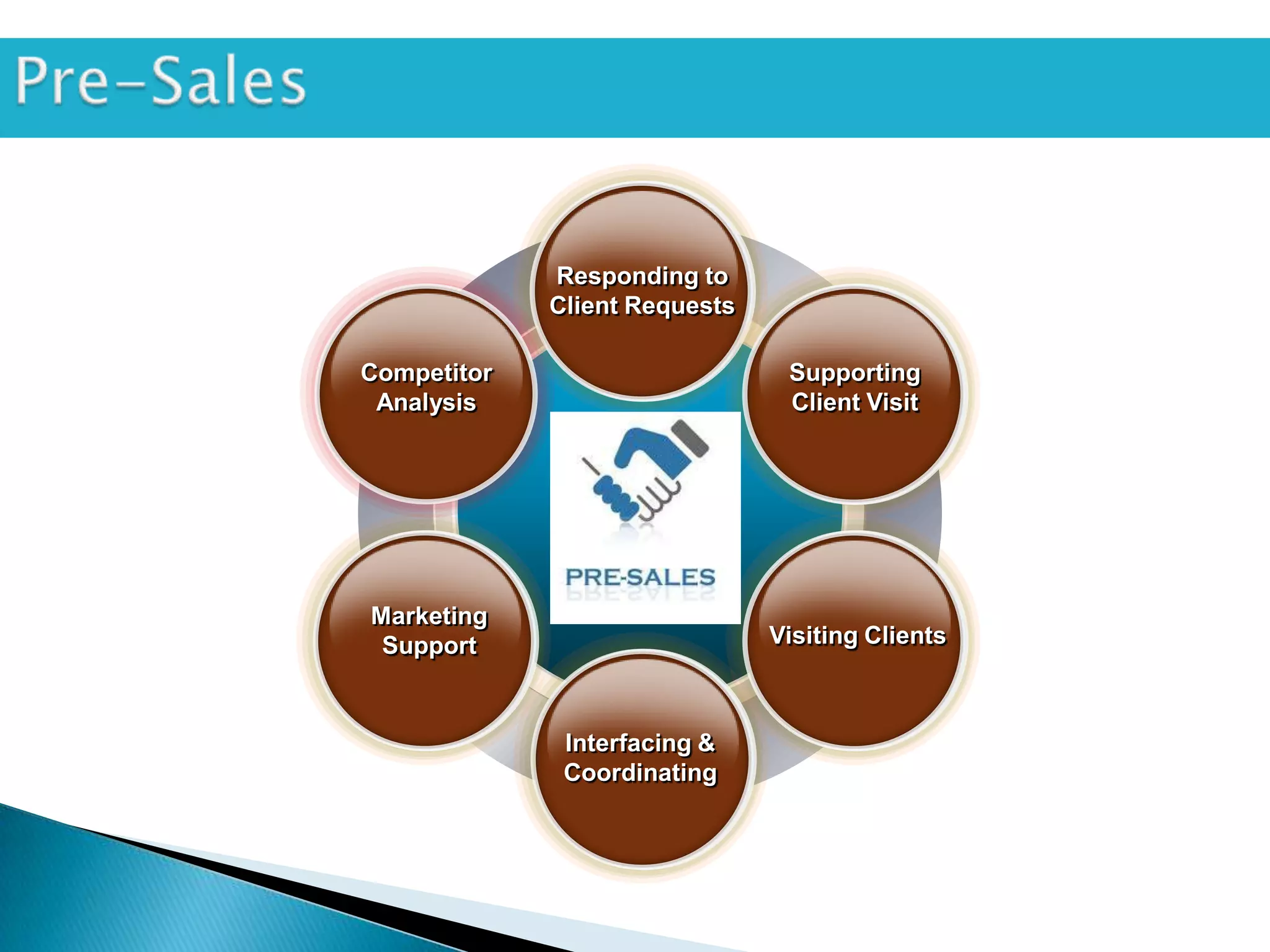 Presales, solution design & bid management an overview | PPTX