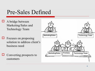 Pre Sales \'The Axle In Sales\' | PPT | Sales | Business