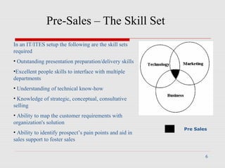 Pre Sales \'The Axle In Sales\' | PPT