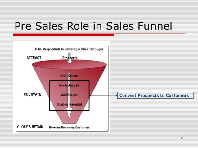 Pre Sales \'The Axle In Sales\' | PPT | Sales | Business
