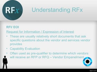 Understanding Pre-sales & Sales Cycle | PPT