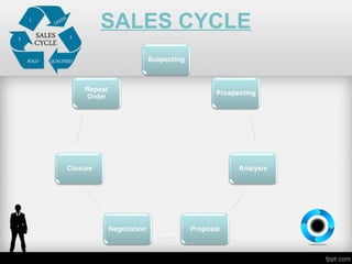 Understanding Pre-sales & Sales Cycle | PPT