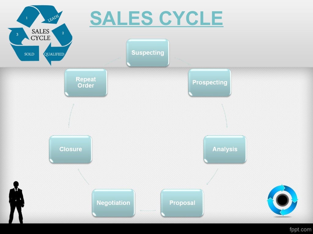 Understanding Pre-sales & Sales Cycle