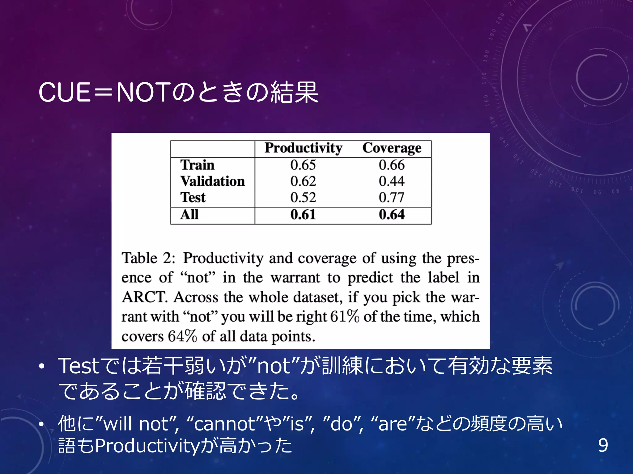Probing Neural Network Comprehension Of Natural Language Arguments Ppt