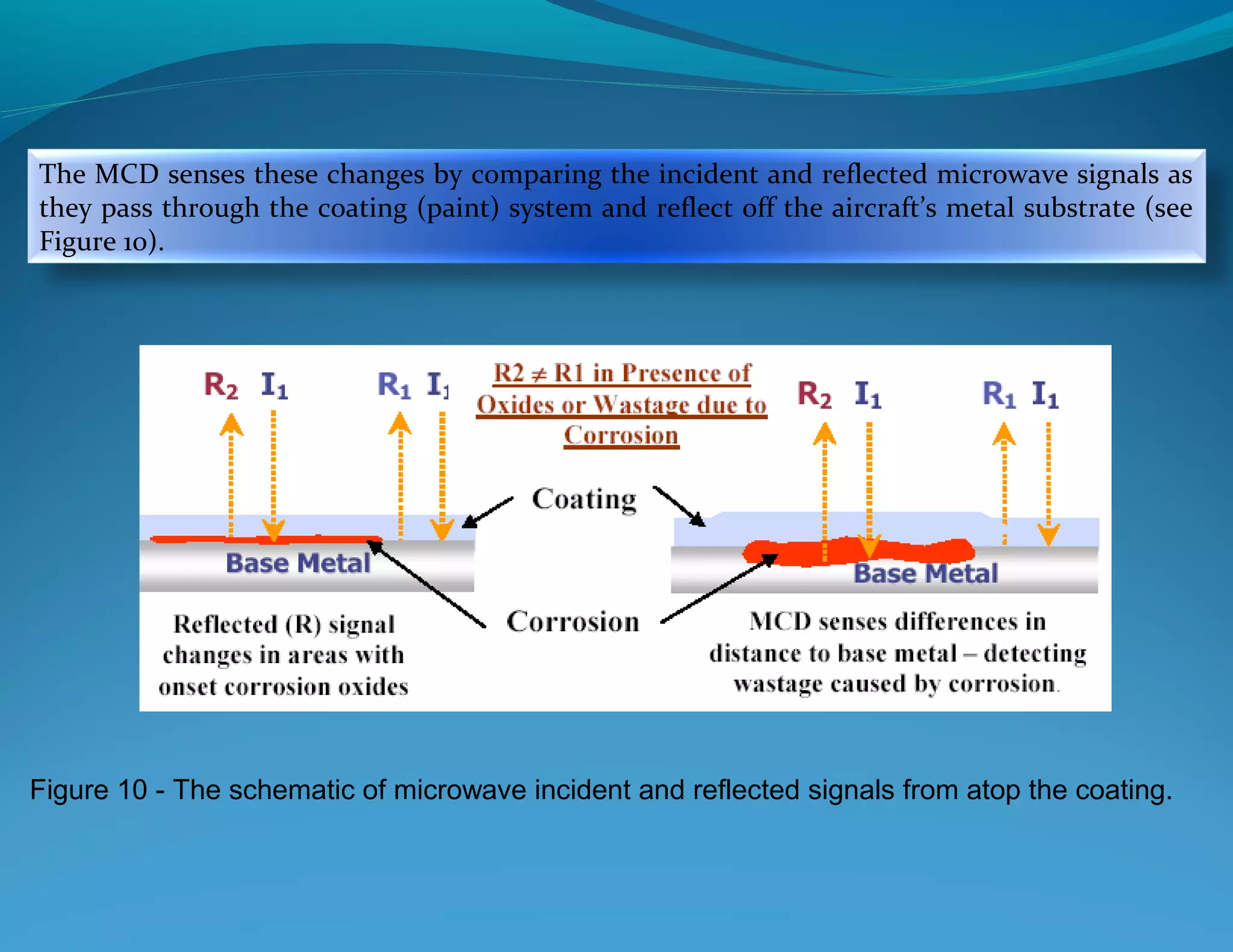 Electrochemical Bimetallic Galvanic Sensor | PPT