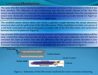 Electrochemical Bimetallic Galvanic Sensor | PPT