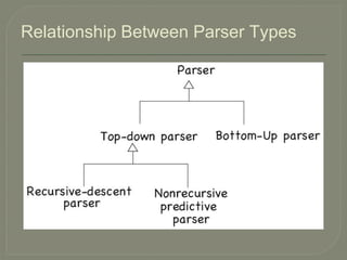 Recursive Descent Parsing | PPT